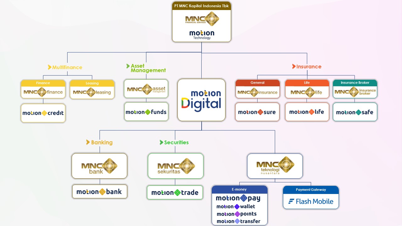 MNC Financial Services