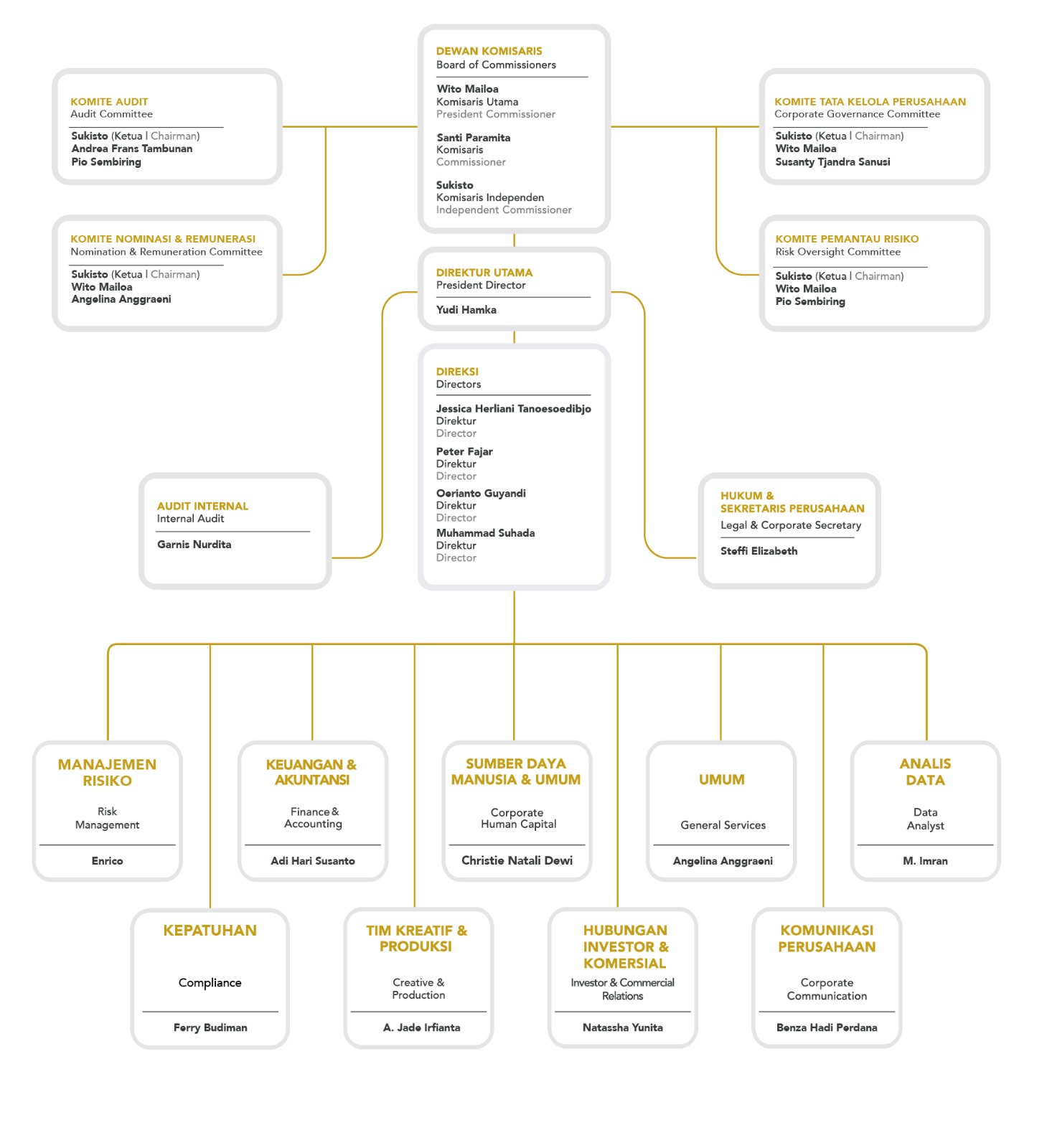 MNC Financial Services